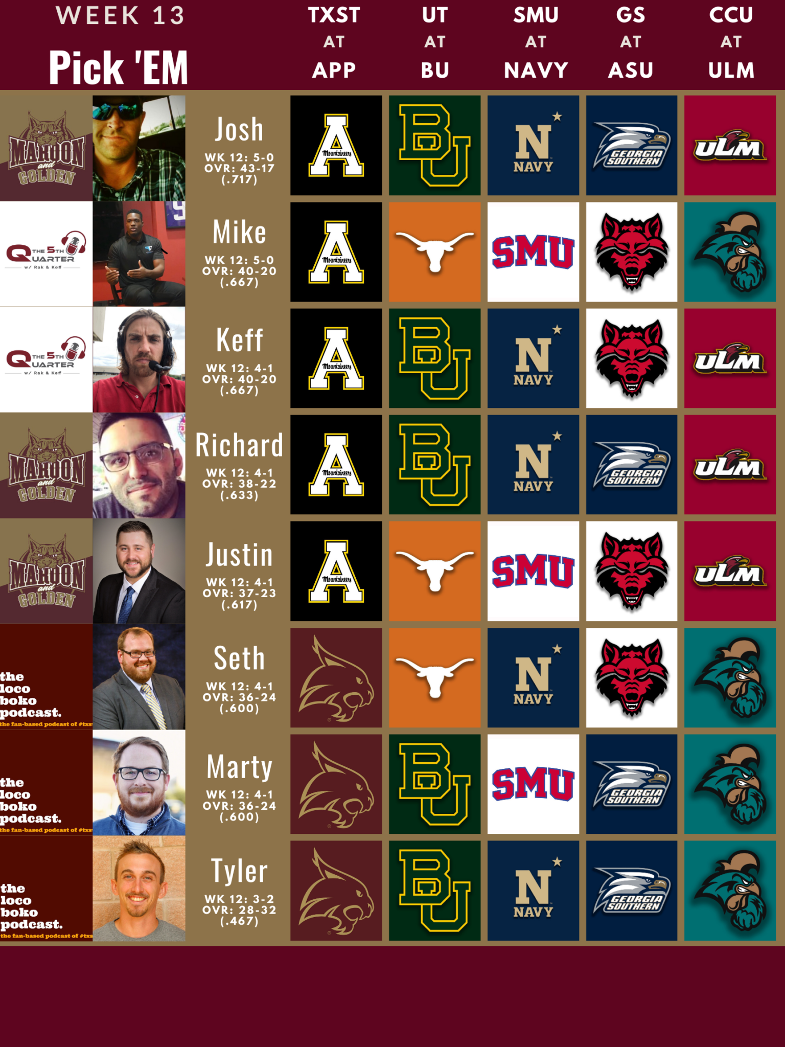 Week 13 College Football Pick’Em - Maroon & Golden